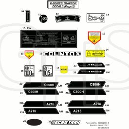 Countax C600H Kawasaki Engine - From 01-01-2011 To 31-12-2013 - 12 ...