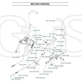Husqvarna Z4217 Bia - Controls | GHS