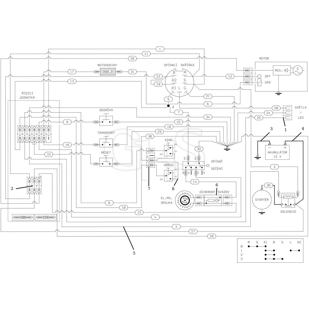 APACHE 92 EVO - 2020 - Oleo-Mac Ride On Mower Electric diagram Diagram ...