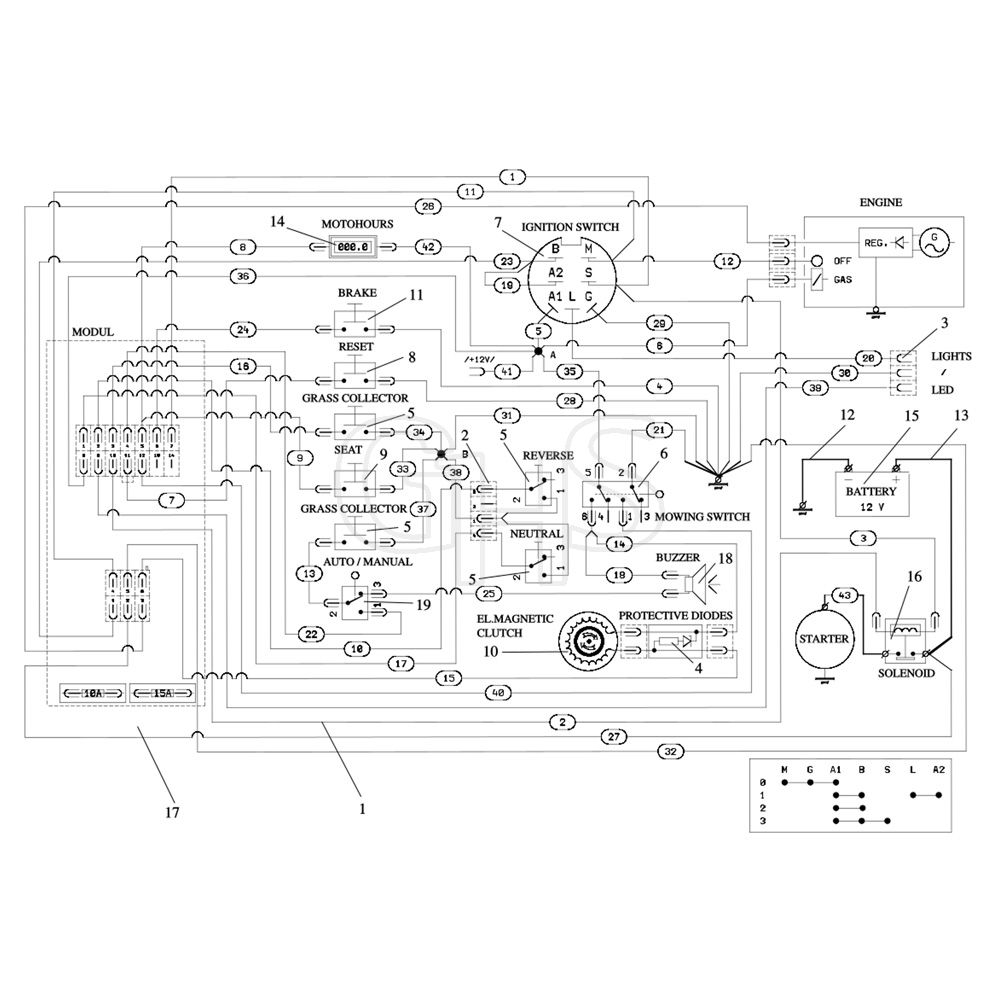 EF 92/13H - 2024 - Efco Ride On Mower Electric diagram Diagram | GHS